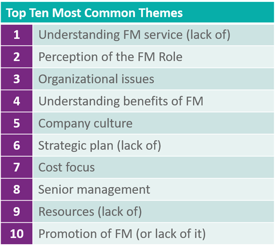 How To Fit Facilities Management into Your Organization’s Strategic ...
